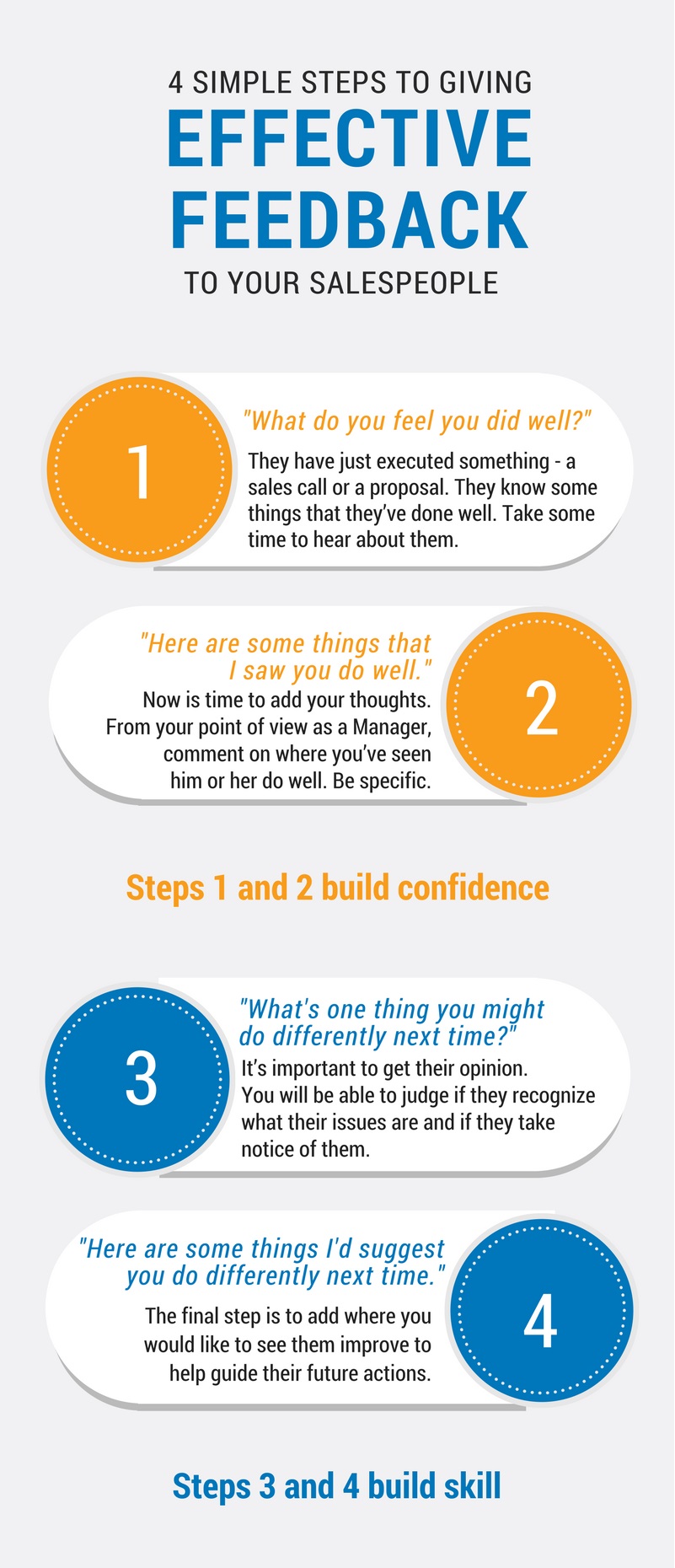 Sales Coaching A Proven Model For Delivering Feedback To Your Team 